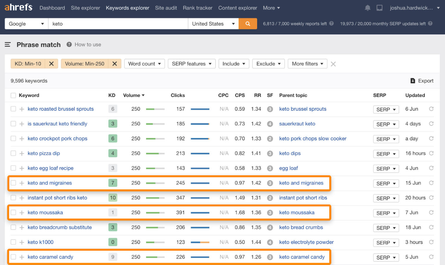 What Are Keywords? How to Use Them for SEO