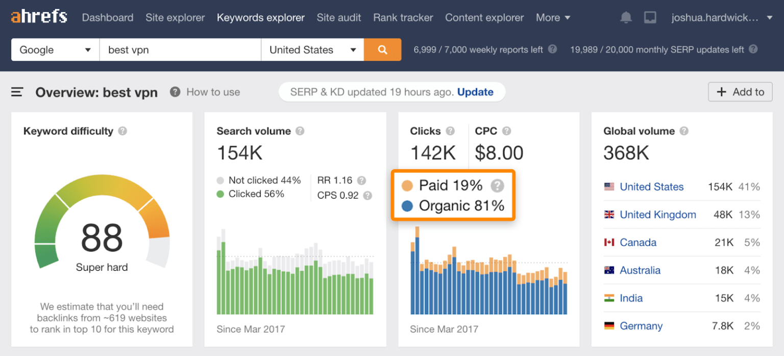 How to Get to the Top of Google's Search Results [Interactive Guide]