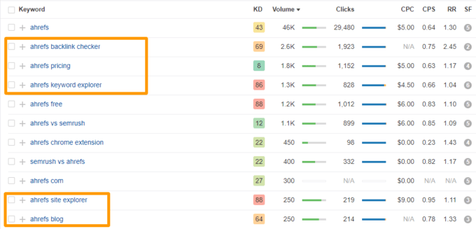 What Are Sitelinks, Their Benefits, & How To Influence Them