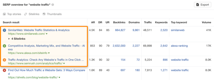 Republishing Content: How to Update Old Blog Posts for SEO