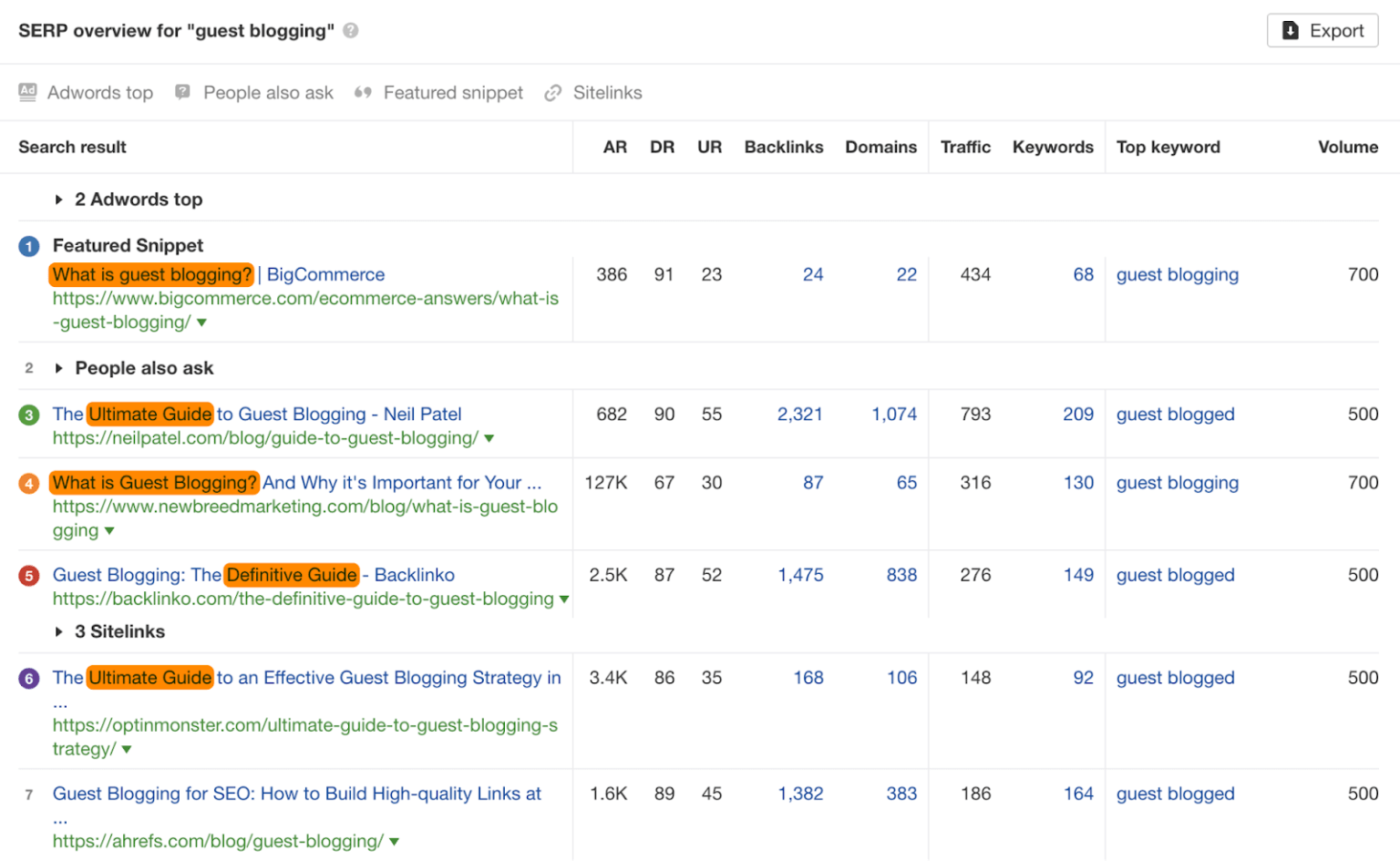 Republishing Content: How to Update Old Blog Posts for SEO