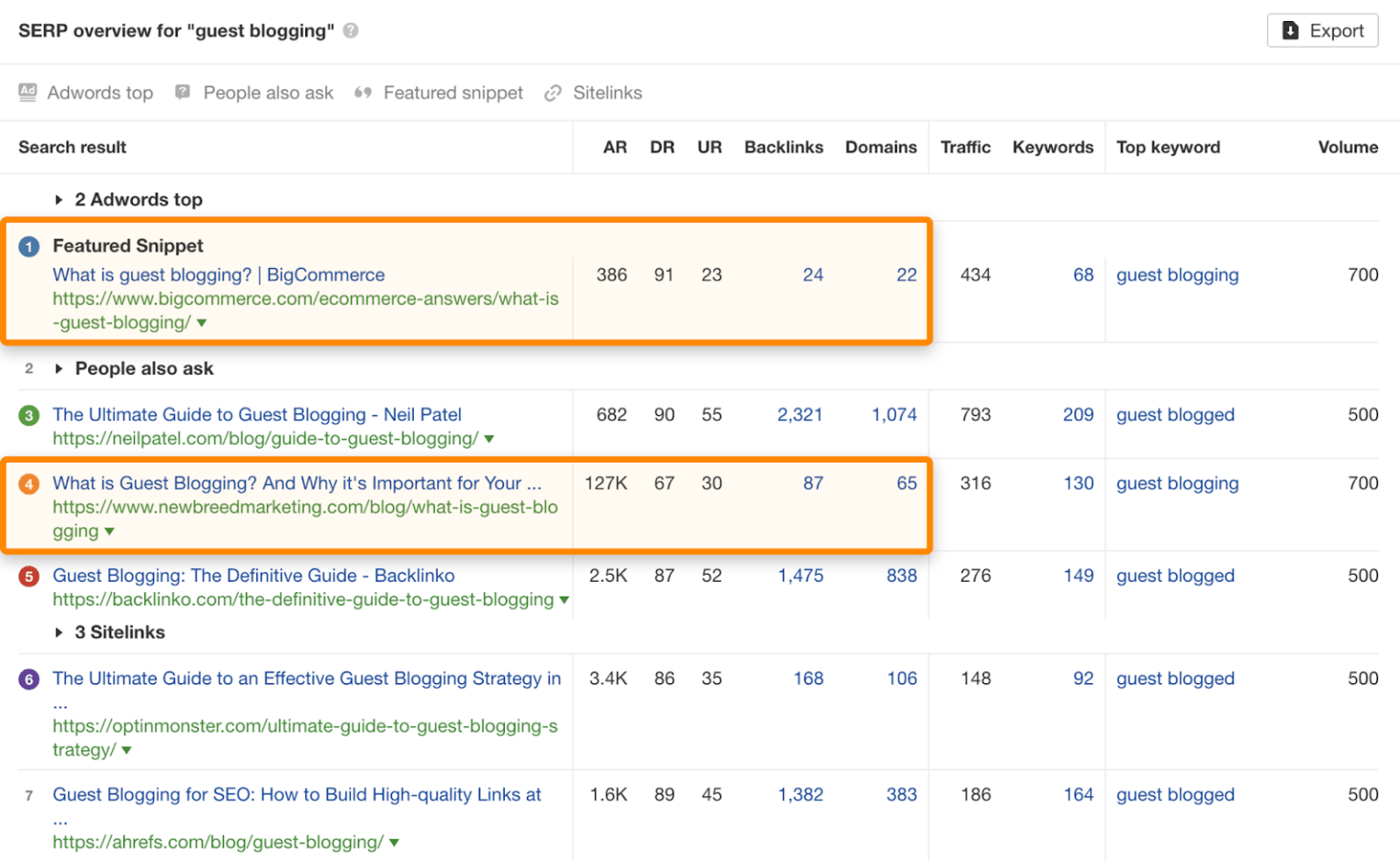 Republishing Content: How to Update Old Blog Posts for SEO
