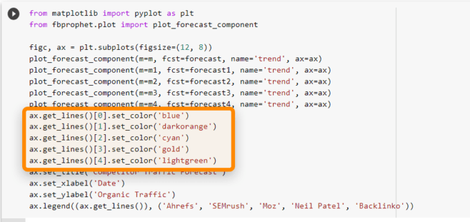 SEO Forecasting With 1st and 3rd Party Data & Competitor Forecasts