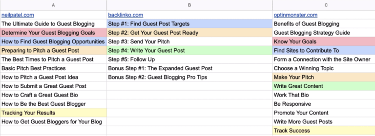 Republishing Content: How to Update Old Blog Posts for SEO