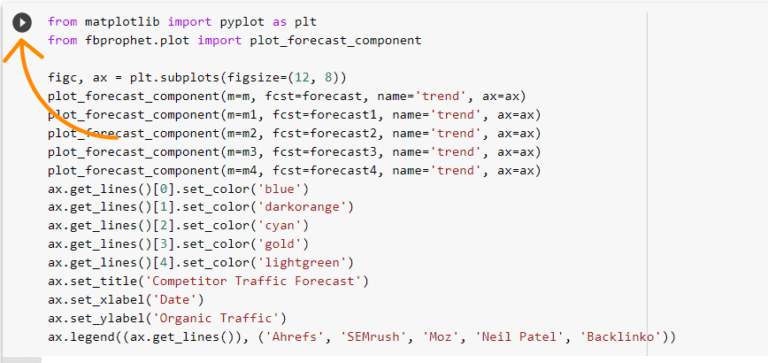 SEO Forecasting: The Art Of Getting Buy-In