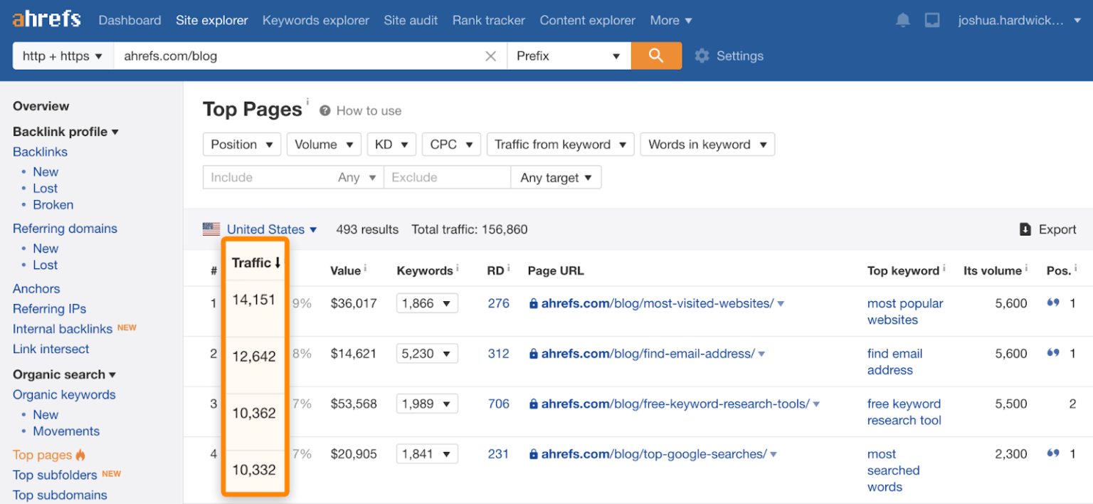 Republishing Content: How to Update Old Blog Posts for SEO