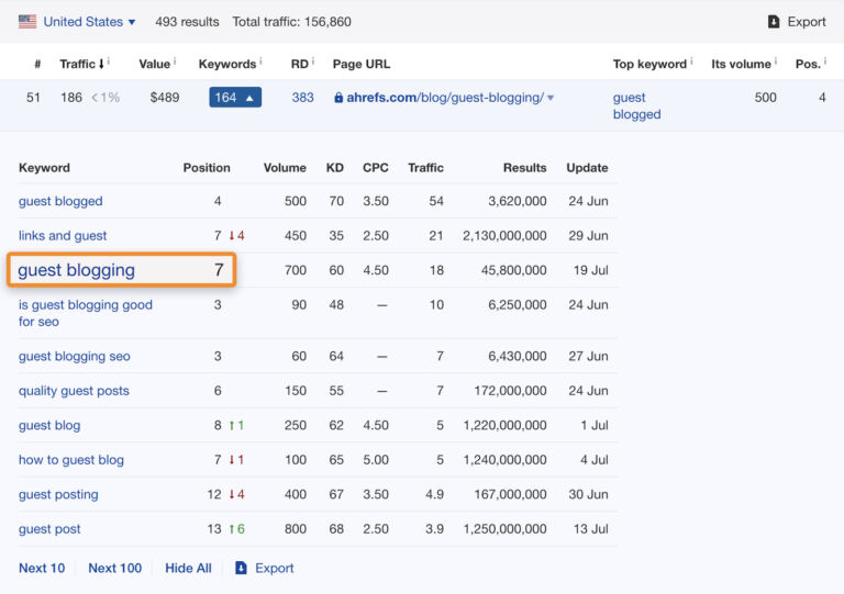 Republishing Content: How to Update Old Blog Posts for SEO
