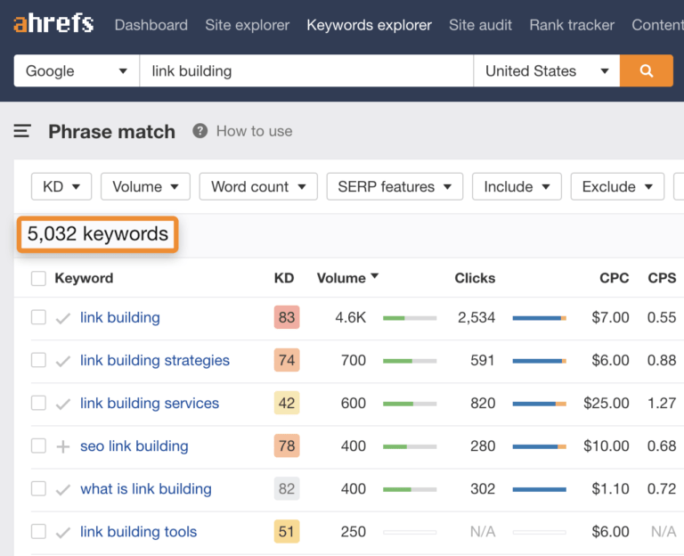 A Simple (But Effective) SEO Checklist for 2020