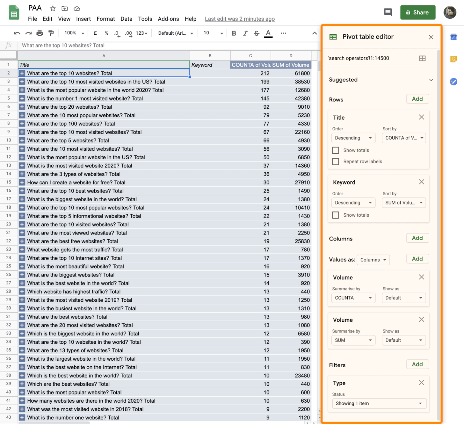 How to Rank in 'People Also Ask' Boxes and If You Should