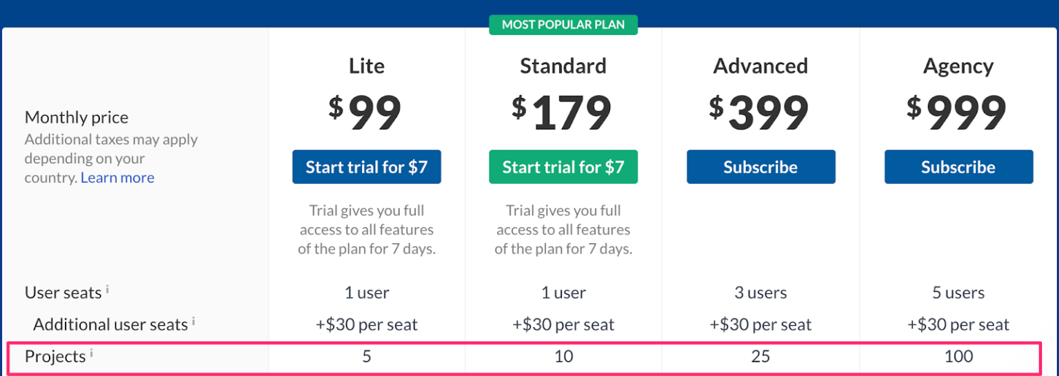 Ahrefs Webmaster Tools: What’s in it for our users?