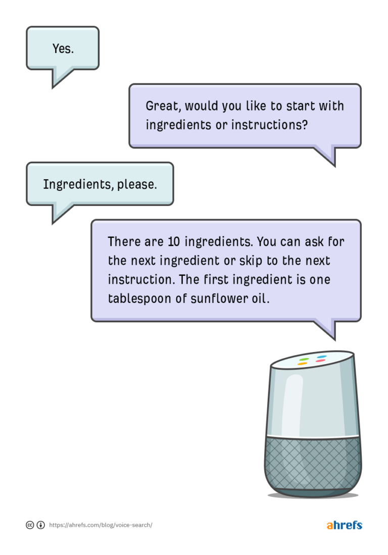 Voice Search: A No-Nonsense Guide