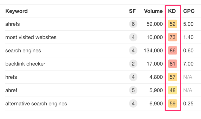 Introducing Historical Keyword Data in Site Explorer