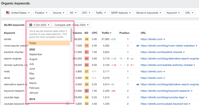 Introducing Historical Keyword Data in Site Explorer