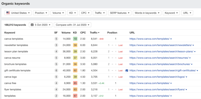Introducing Historical Keyword Data in Site Explorer