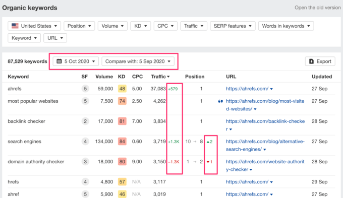 Introducing Historical Keyword Data in Site Explorer