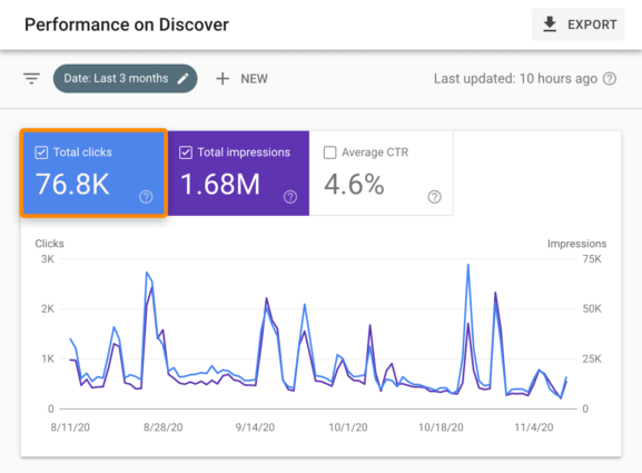 Google Discover: How to Rank and Drive Traffic