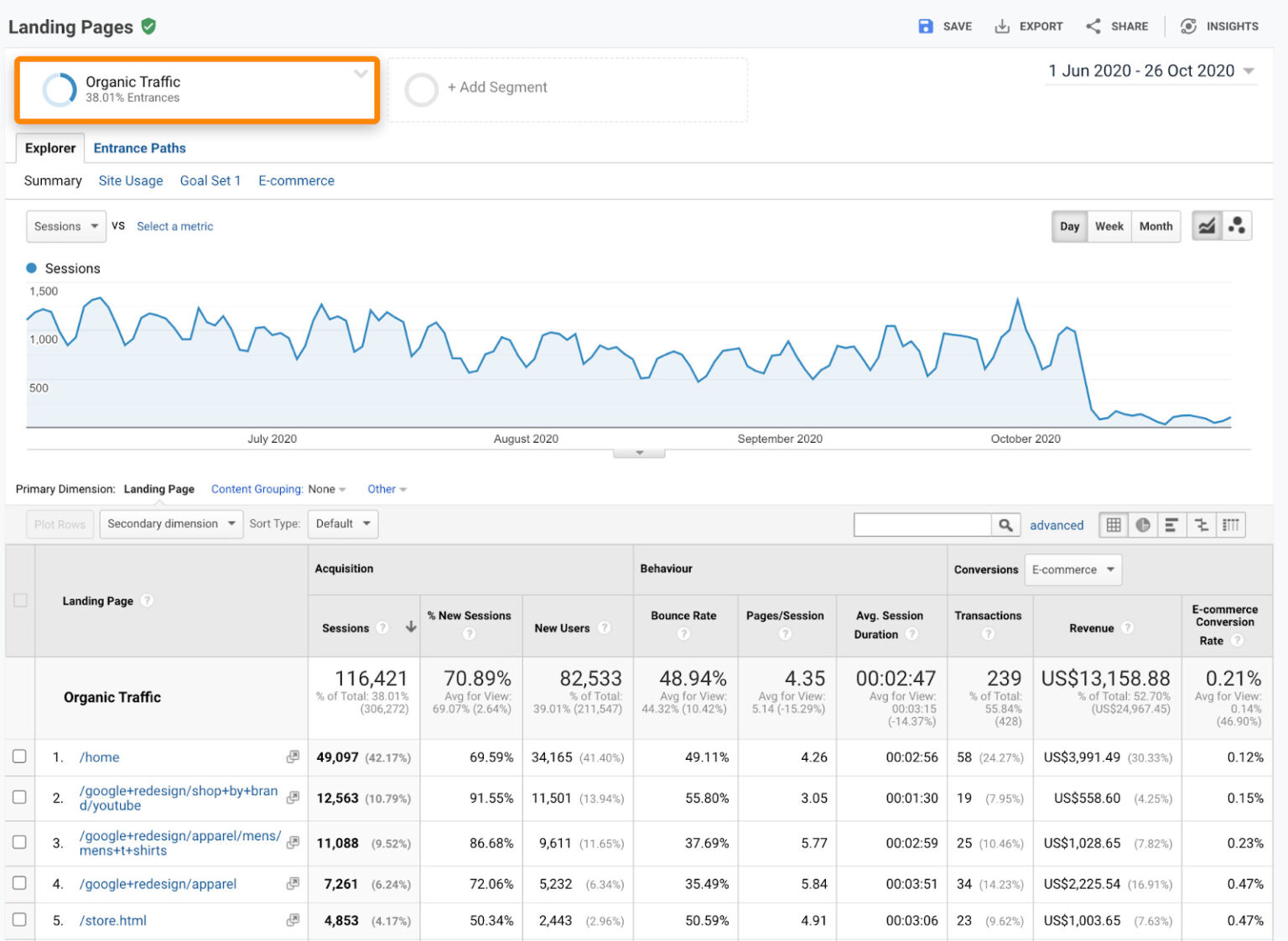 What Is Bounce Rate? How to Interpret and Work with It