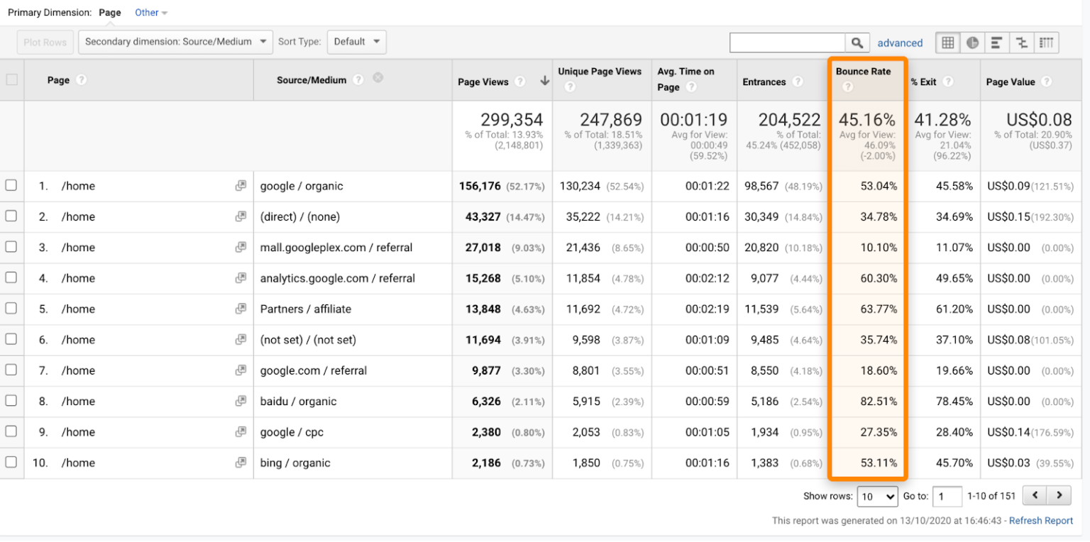 What Is Bounce Rate? How to Interpret and Work with It