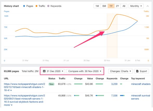 Top Pages 2.0: Report Revamp