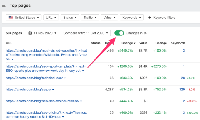 Top Pages 2.0: Report Revamp