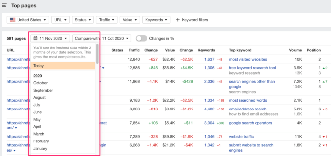 Top Pages 2.0: Report Revamp
