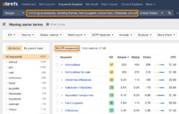 Meta Keywords: What Are They and Should You Use Them?
