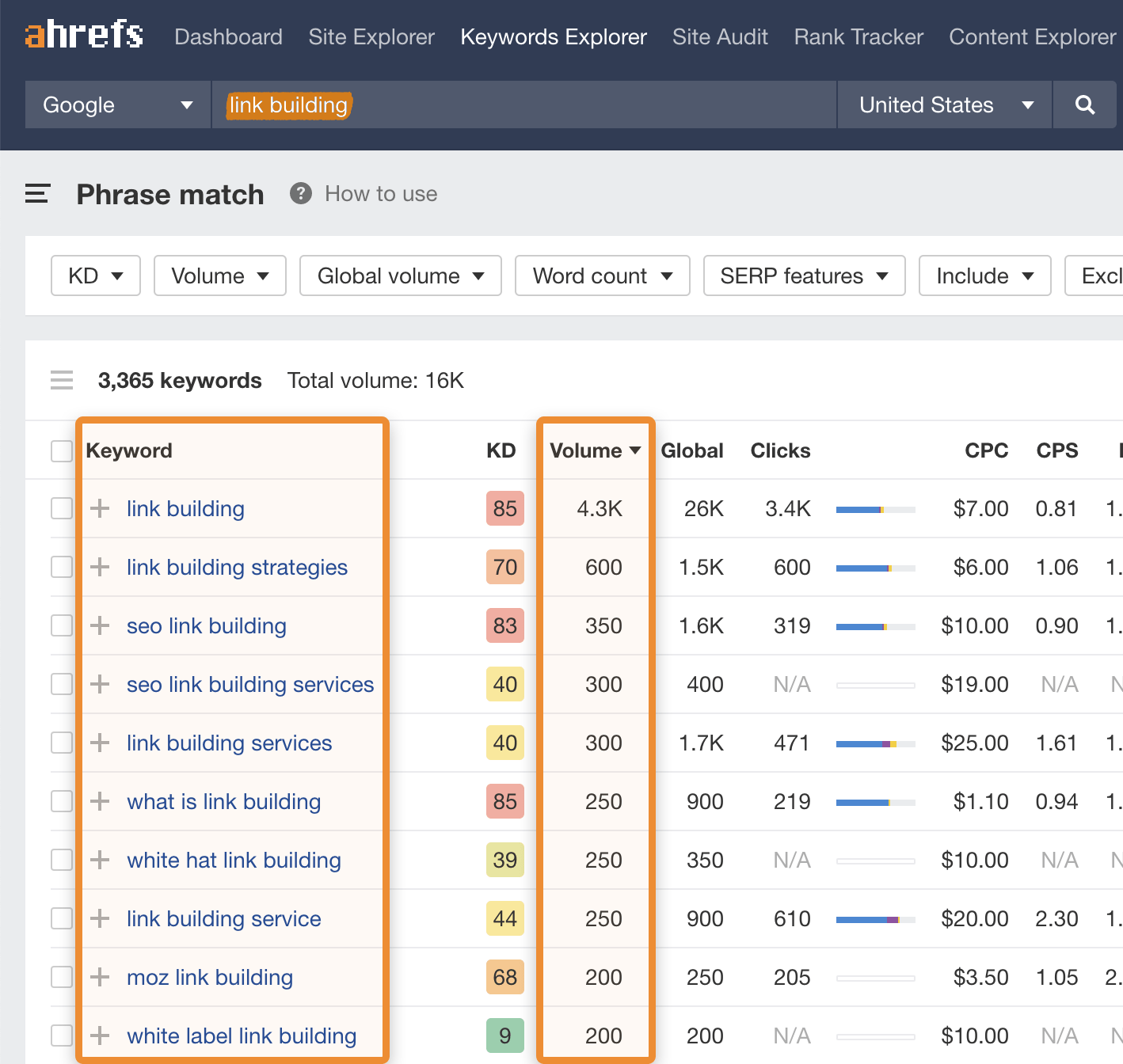 How To Write A Great Listicle Post In 10 Steps How To Write A Great Listicle Post In 10 Steps