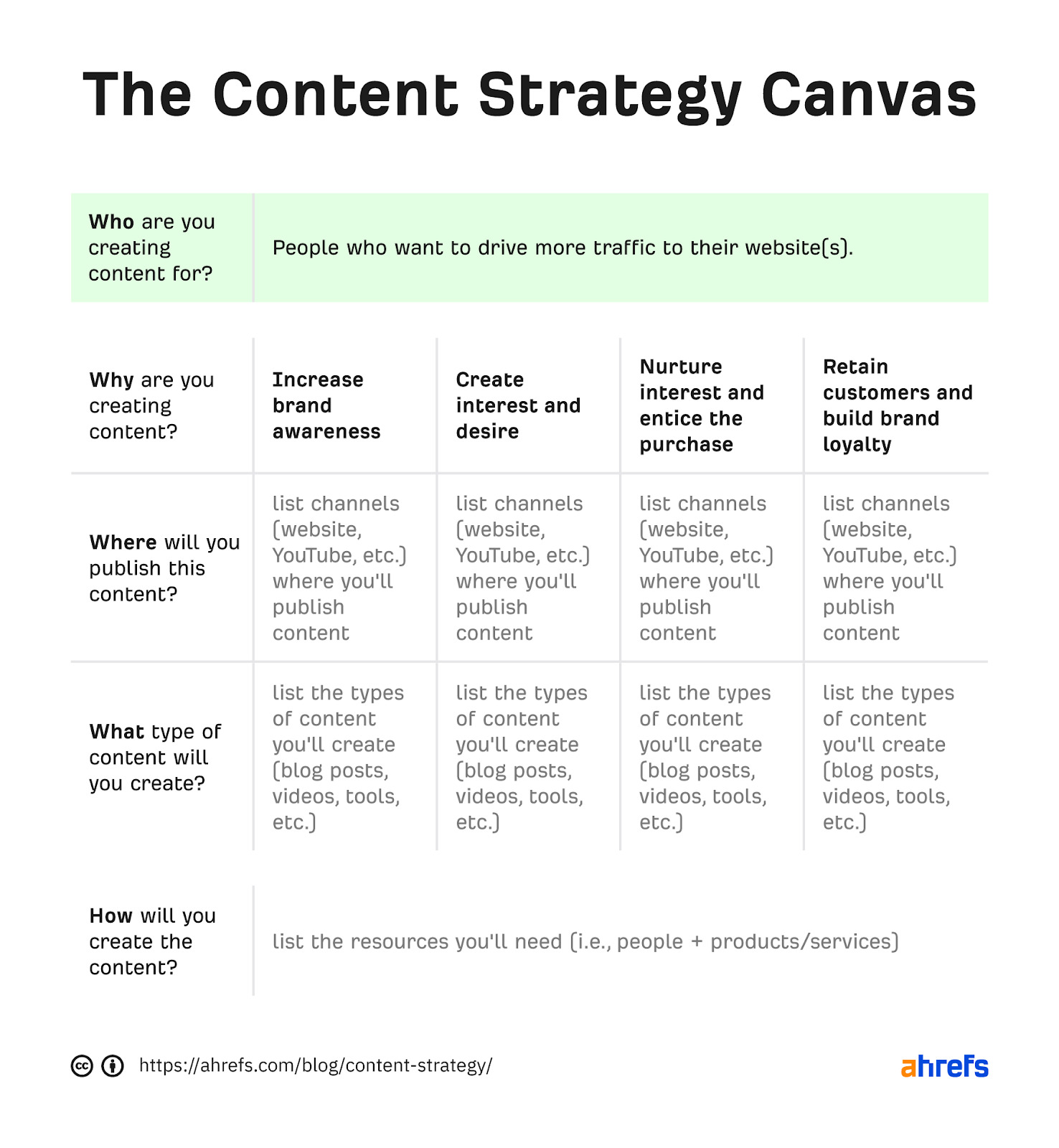 How To Create A Winning Content Strategy