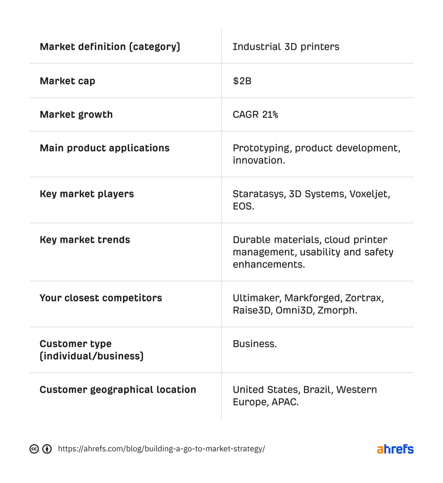 How to Build a Go-to-Market Strategy in 8 Steps