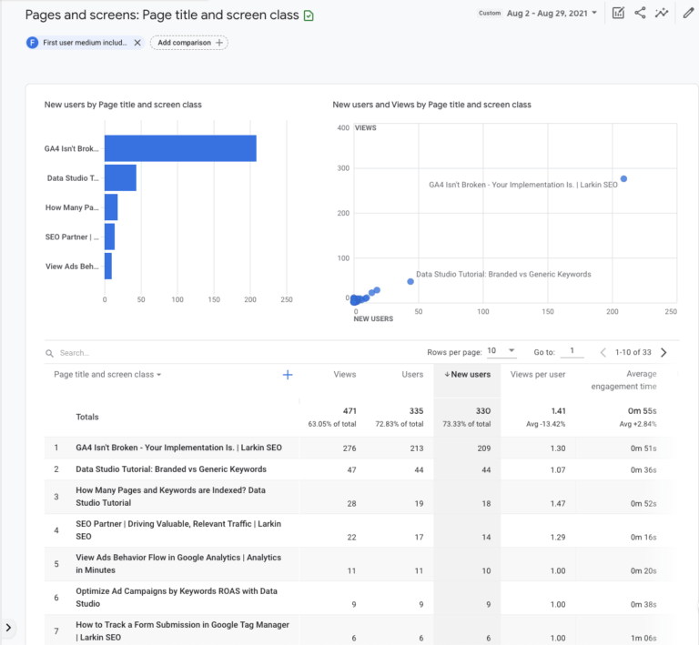 How to Use Google Analytics 4 for Beginners