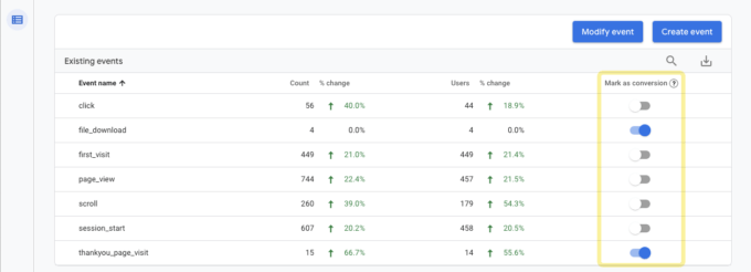 How to Use Google Analytics 4 for Beginners