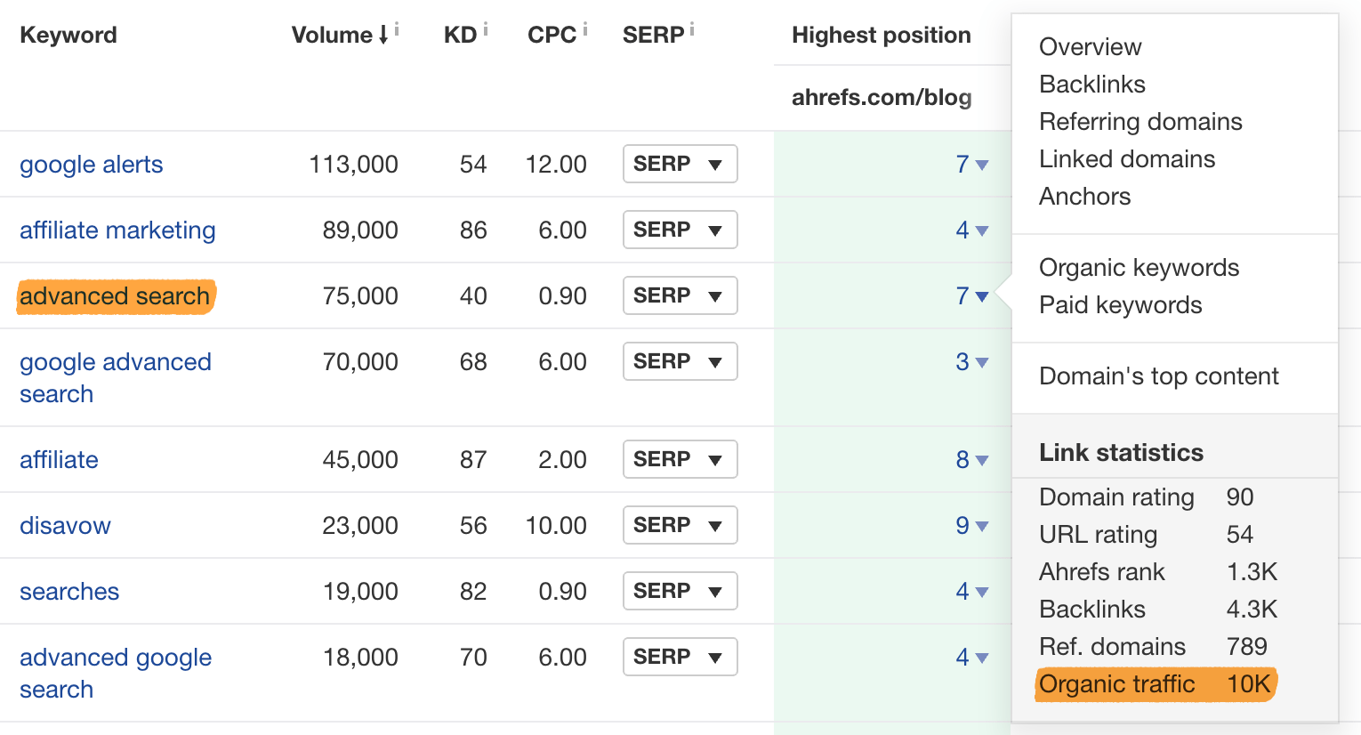 Link Building for SEO: The Beginner’s Guide