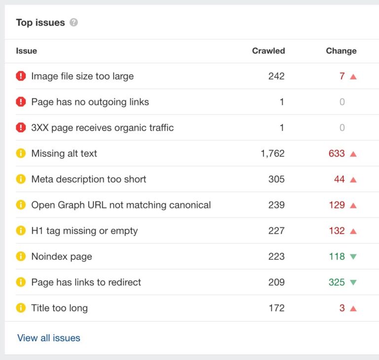 How to Use Ahrefs: 11 Actionable Use Cases for Beginners