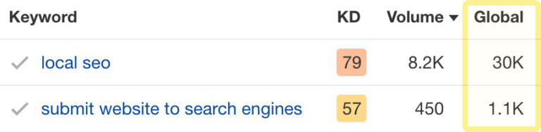 Keyword Search Volume: 5 Things You Need to Know to Avoid SEO Mistakes