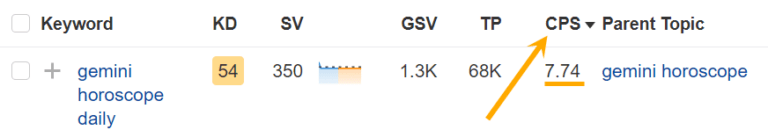 How to Find and Choose the Right Keywords for SEO