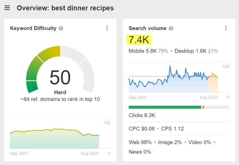 How to Find and Choose the Right Keywords for SEO