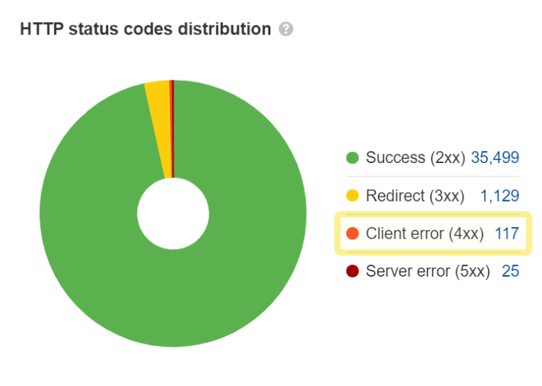 HTTP Status Codes & Their SEO Impact