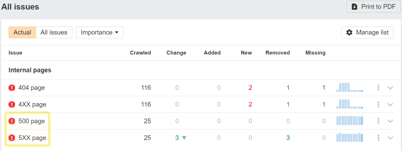 HTTP Status Codes & Their SEO Impact