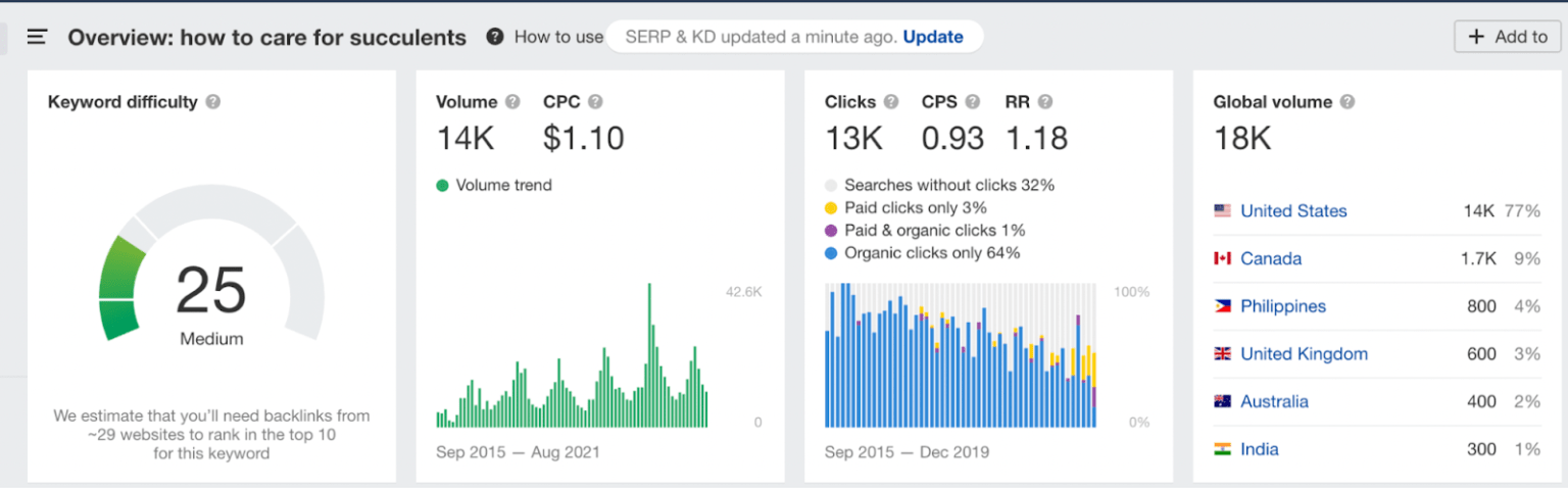 Search Result Definition - SEO Glossary