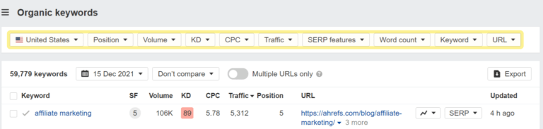 'Not Provided' in Google Analytics: How to Reclaim Your Keyword Data
