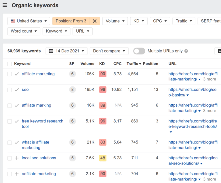 'Not Provided' in Google Analytics: How to Reclaim Your Keyword Data