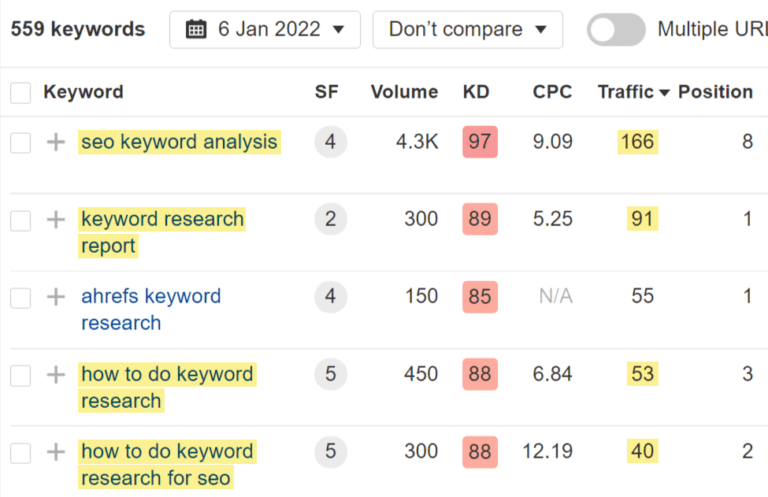 Marketing 101: Marketing Basics in Simple Words