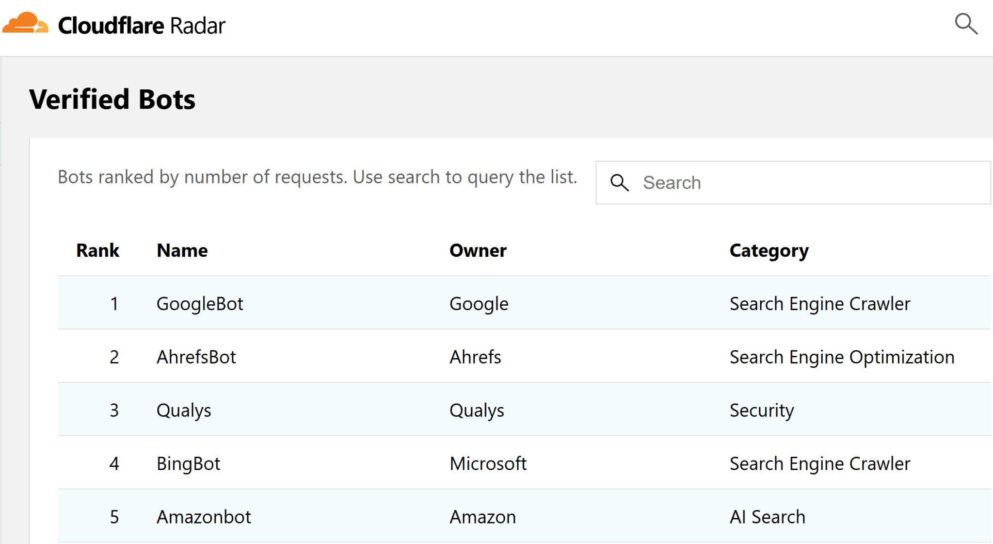What Is Googlebot & How Does It Work?