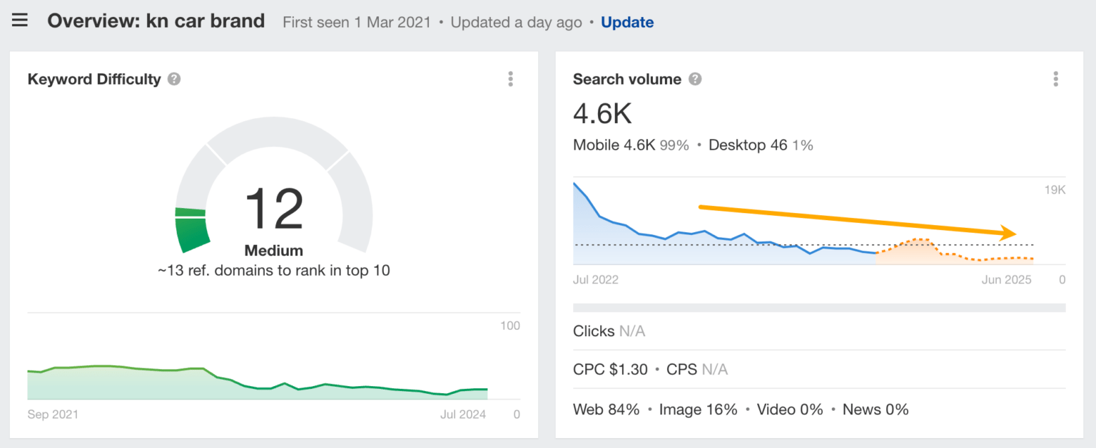 9 Key Types of Marketing Campaigns and Successful Examples