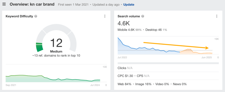 9 Key Types of Marketing Campaigns and Successful Examples