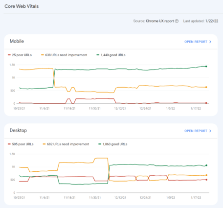 What Are Core Web Vitals & How Can You Improve Them?