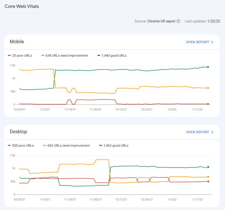 What Are Core Web Vitals & How Can You Improve Them?