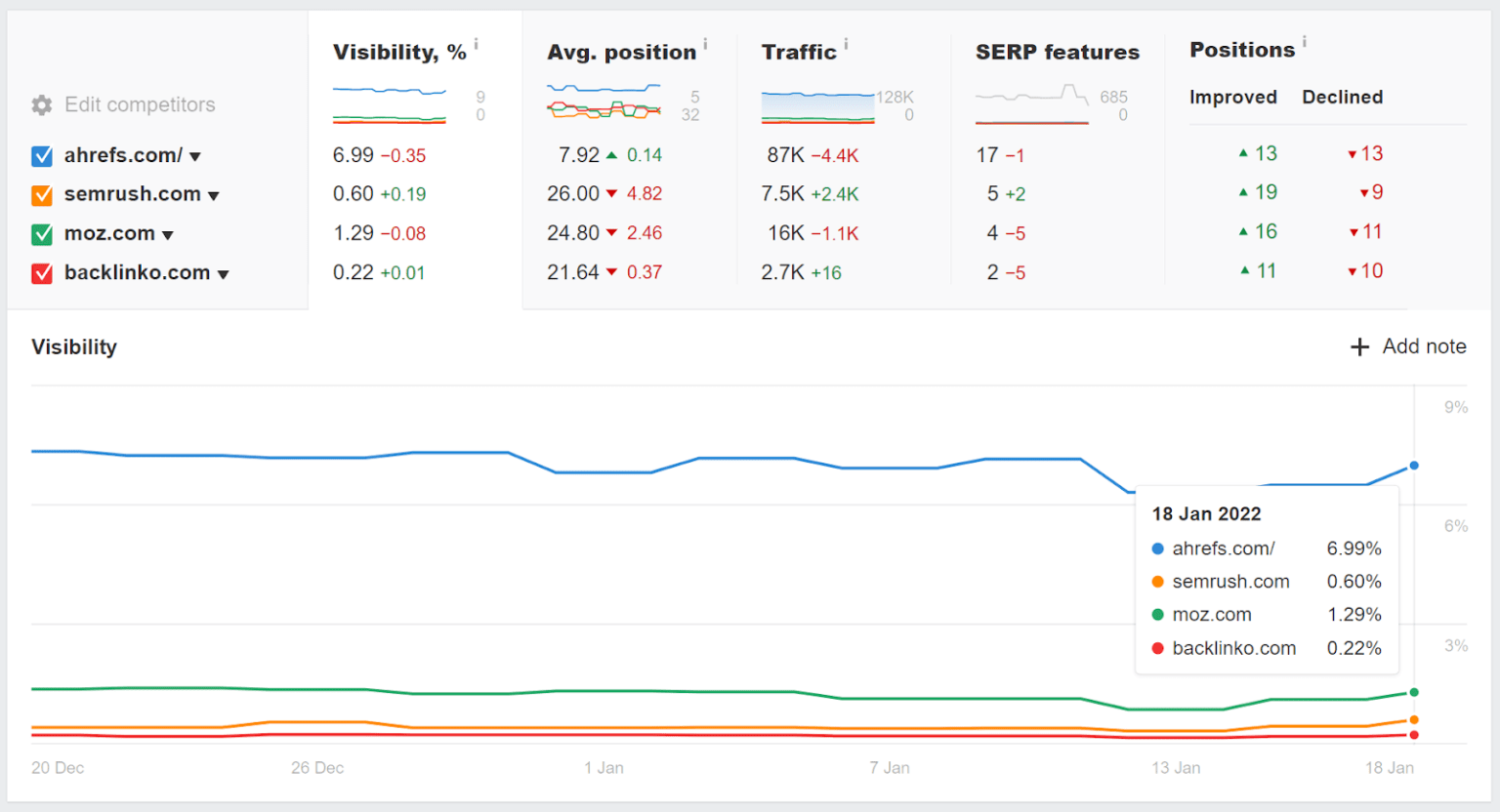 Marketing Analytics: The Simple Guide