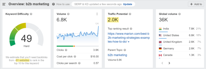 Marketing Analytics: The Simple Guide