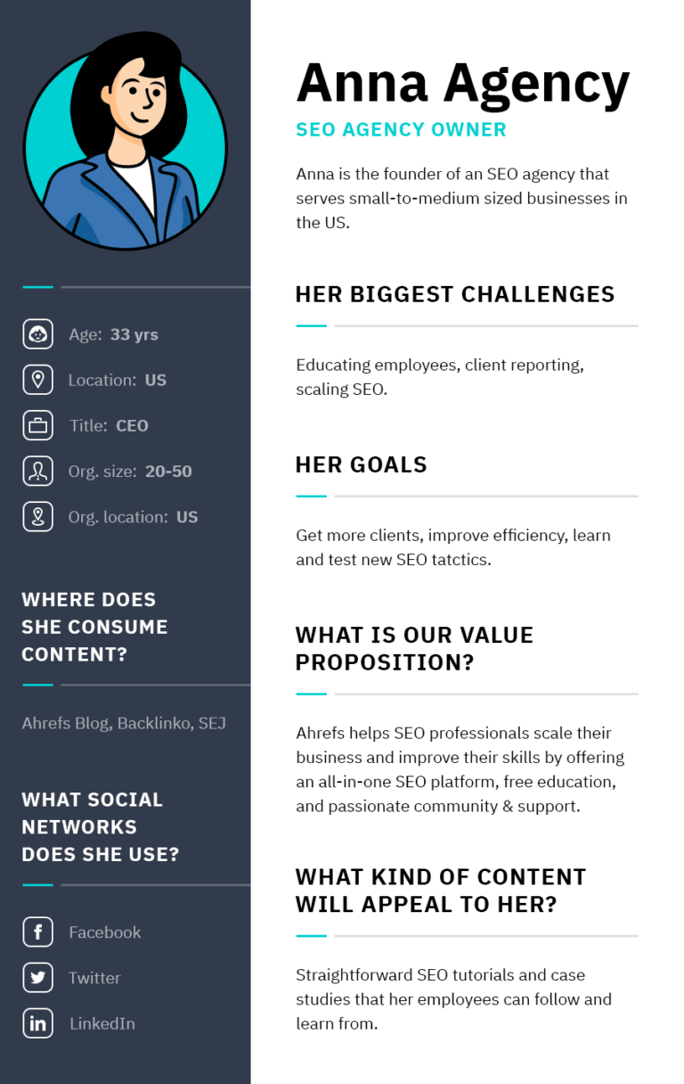 How to Create a Content Map: Traditional Way & Ahrefs' Way